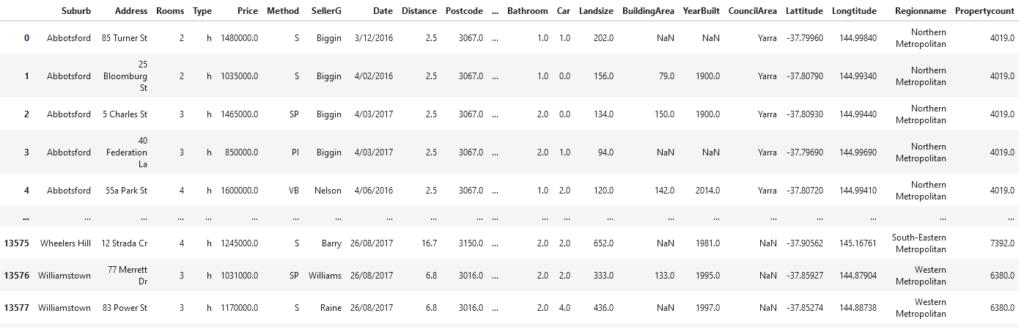 Cross-sectional data – An easy introduction